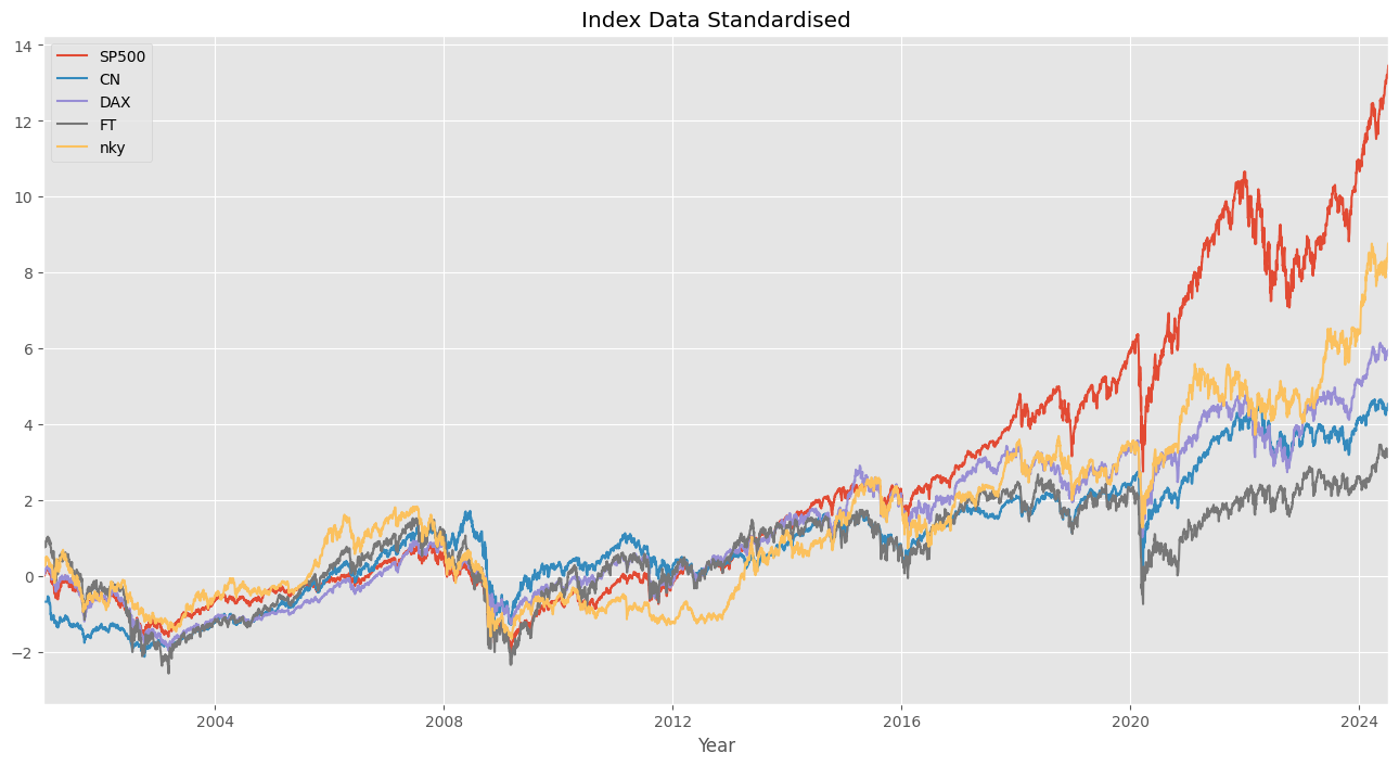 A Single Linear Layer Is All You Need: Linear Models Outperform ...